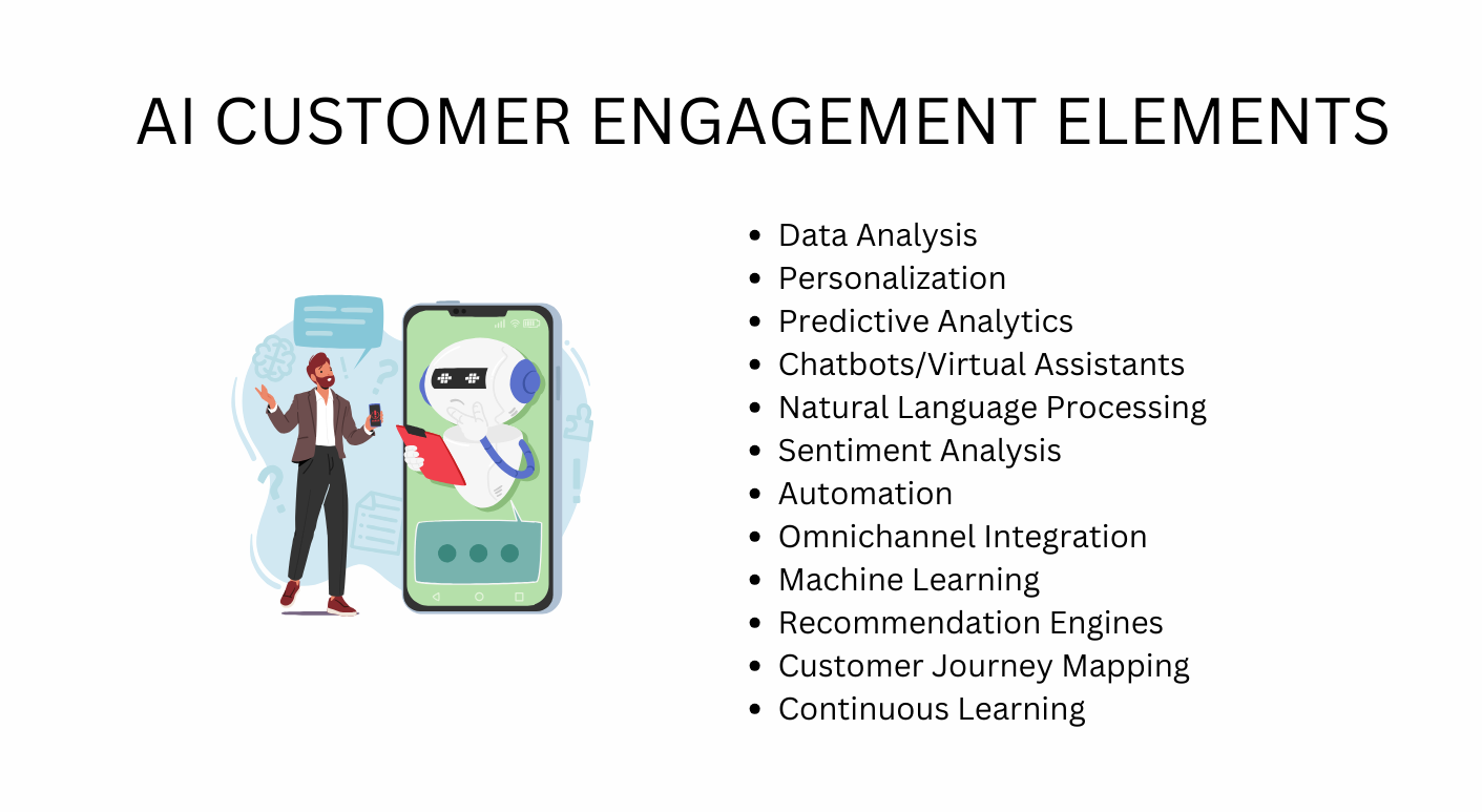 How to Use AI to Engage Customers and Boost Sales