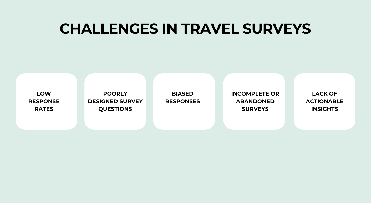 Travel Surveys Explained: Key Types, Questions, and Tips