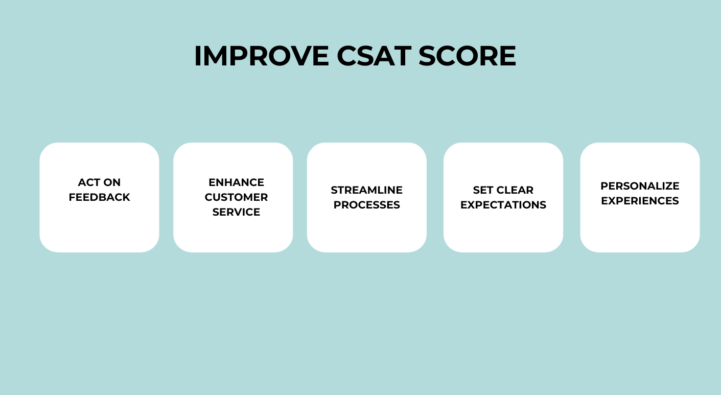 What is CSAT and how do you measure it?