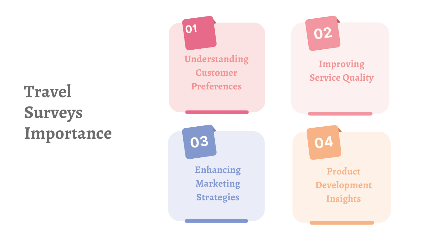 Travel Surveys Explained: Key Types, Questions, and Tips