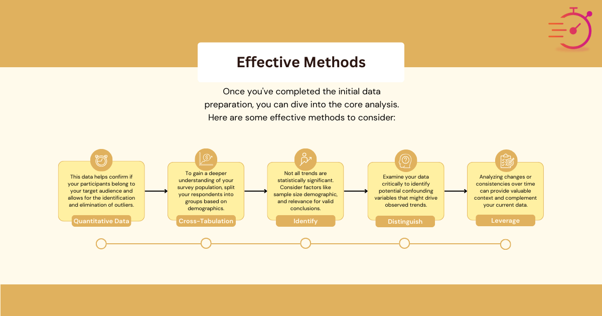 Deciphering Feedback: Top 5 Strategies for Interpreting Survey Results!