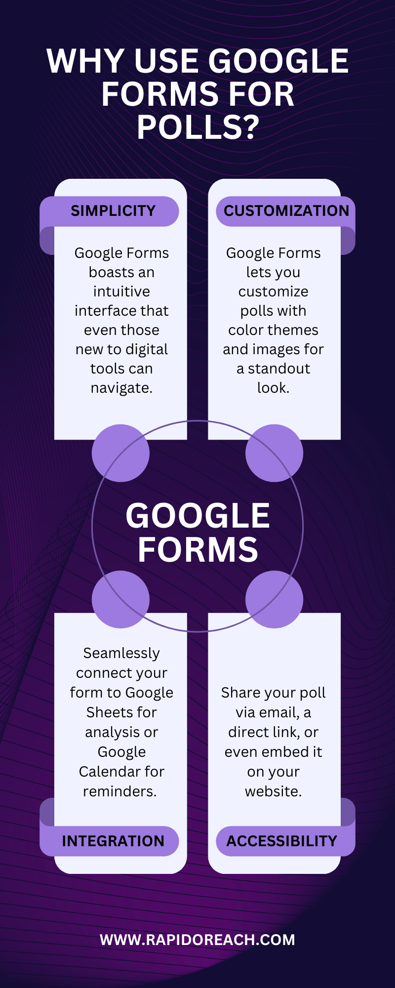 Mastering Google Forms: A Step-by-Step Guide to Creating Polls